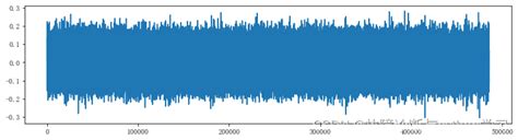 机械故障诊断信号的幅域分析 幅值概率密度函数 基于python的代码实现，在cwru轴承数据上实战故障诊断幅值的概率分布 Csdn博客