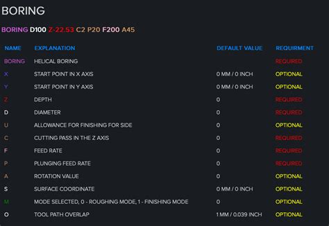 Cnc Macro Simulator Micro Command List