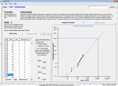 Maintenance Planning With A Constant Failure Rate RMQSI Knowledge Center