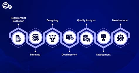 Reactjs Development Guide Features Importance Use Cases The Ninehertz