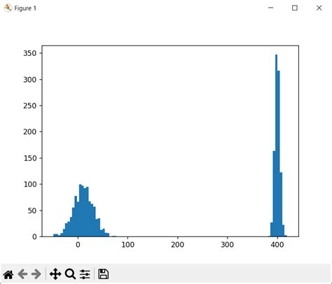 Python How Can I Plot Data Too Far Apart With Matplotlib Stack