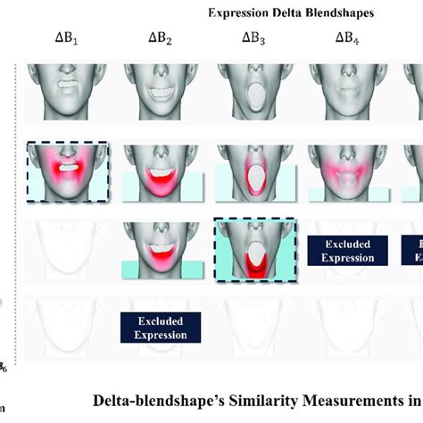 An Overview Of Selective Expression Manipulation In Which Only The