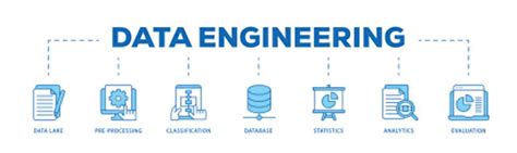 Introduction To Data Engineering In 2024 Neelu Vickey Posted On The Topic Linkedin