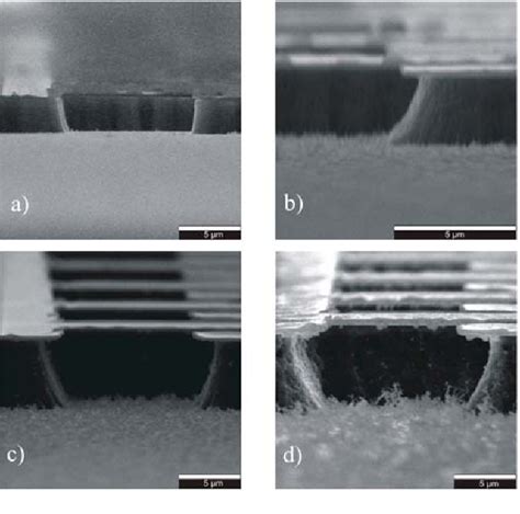 Isotropic Dry Etching Of Sic For Algan Gan Mems Fabrication Semantic Scholar