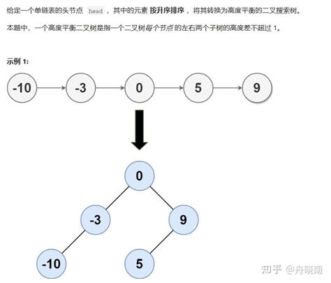 算法第五十四题：将有序链表转换为二叉搜索树，分治分治中序遍历优化，leetcode编号109，难度中等 知乎