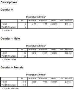Grouping Or Splitting Data In Spss Hkt Consultant