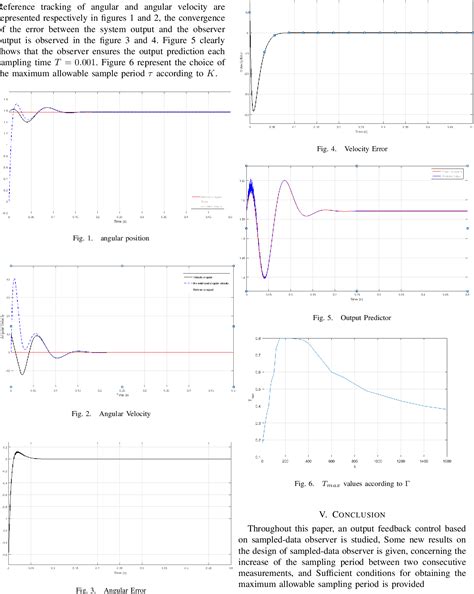 Figure 1 From Output Feedback Design For A Class Of Nonlinear Sampled Data Systems Based On A