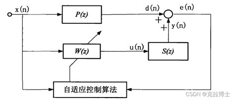基于fxlms算法有源降噪毕业论文【matlab仿真】基于matlab的fxlms算法 Csdn博客