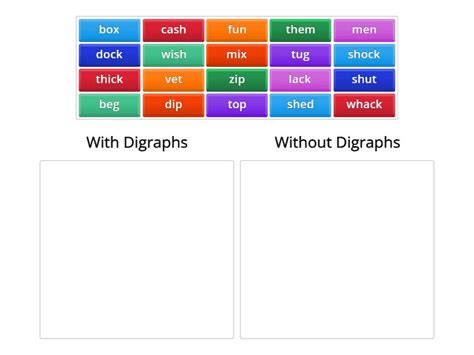 Wilson Digraphs Categorize