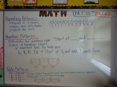 Grade 3 Math Resources Patterning