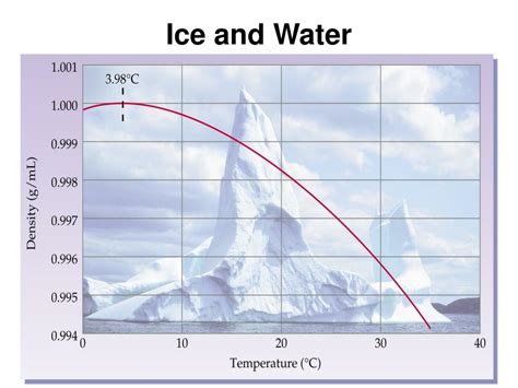 Ppt Units Of Measure Historical Progression Powerpoint Presentation
