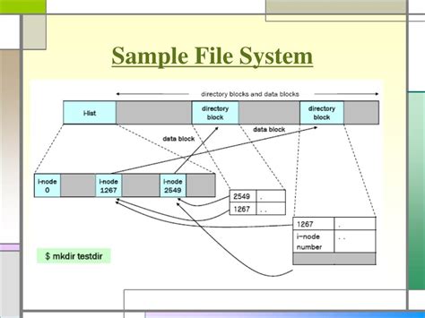 Ppt Unix File Systems Chap 4 In The Book “the Design Of The Unix Os