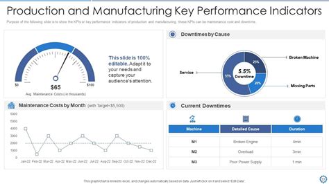 Top 10 Manufacturing Operation Best Practices Tools And Template Powerpoint Presentation