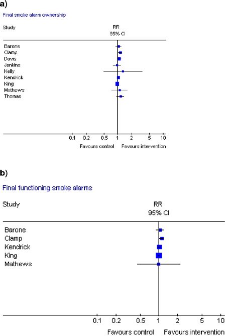Guidance On The Conduct Of Narrative Synthesis In Systematic Reviews A Product From The Esrc