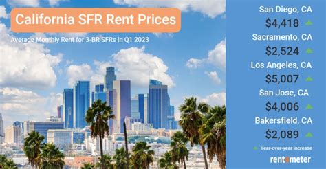 Isabelle Lapsley On Linkedin Rentometer Find Out Average Home Rents