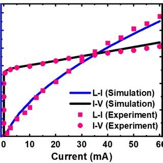 Measured And Calculated Output Power And Voltage Curves Under Different Download Scientific