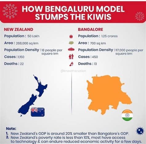 Gv Murthy Gvmurthy2 Twitter