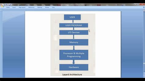 What Is Kernal Architecture Of Os Operating System Structure Class