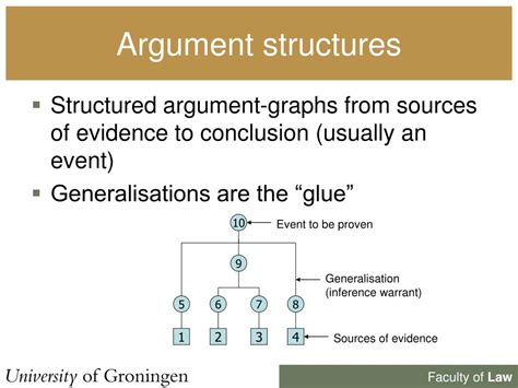 Ppt Argumentative Story Based Analysis Of Evidence Powerpoint