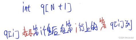 软考145 下午题 【试题四】：回溯法、分治法、动态规划法 软考动态规划算法题目及答案 Csdn博客