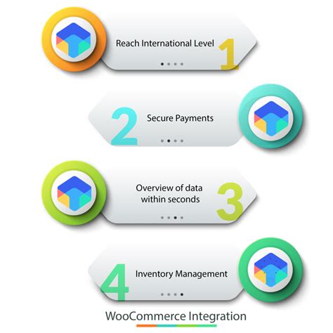 WooCommerce Integration NVNTRI