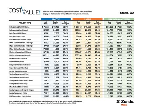 Cost To Value 2023 Kylee