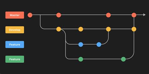 Day12 Git Branch And Merge