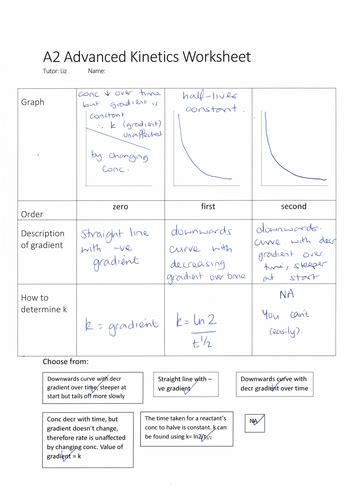 A2 Chem Conc Time Graph Worksheet Teaching Resources