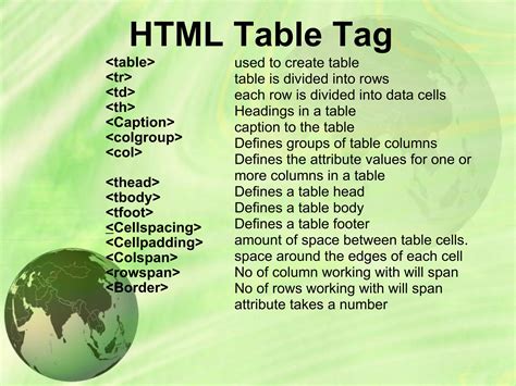 Introduction To Html PPT