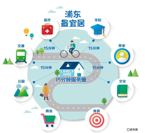 15分钟服务圈实现全覆盖 浦东时报