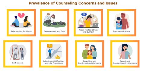 The Story Of Data A Journey Through Counseling Statistics TherapyDen