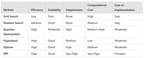 Hyperparameter Fine Tuning Methods For Llms Methods And Comparison Hyperparameter Fine Tuning Methods For Llms Methods And Comparison