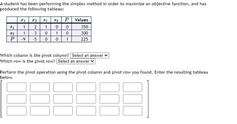 Solved A Student Has Been Performing The Simplex Method In Chegg