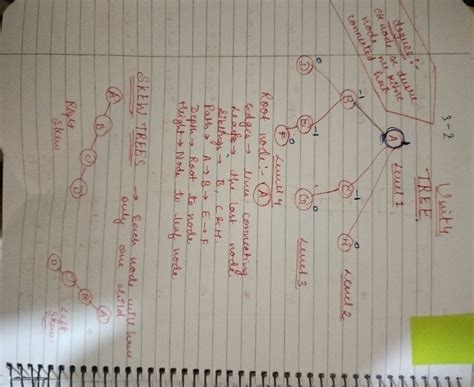 Unit 4 21csc201j Summary Data Structures And Algorithms 2 Unit4