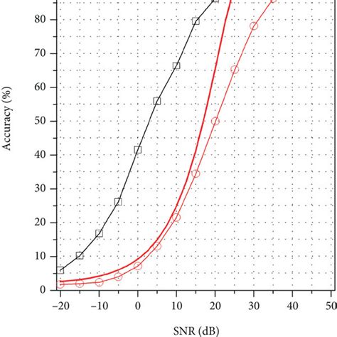 System Model Of Typical Physical Layer Identification Download Scientific Diagram