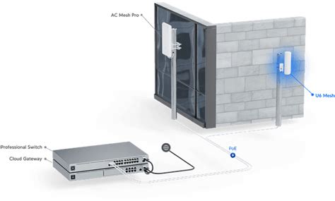 Unifi U6 Mesh Tech Specs