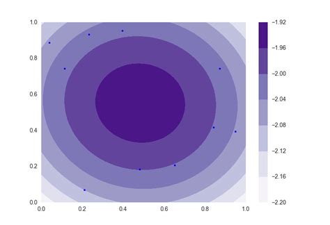 Python The Meaning Of Kernel Density Estimation Cross Validated