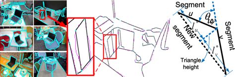 Edge Segmentation And Illustration Of Variables Download Scientific Diagram