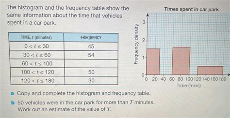 The Histogram And The Frequency Table Show Studyx