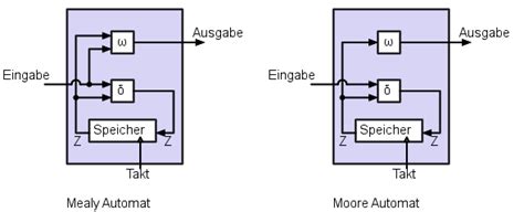 Automatentheorie Automatentheorie