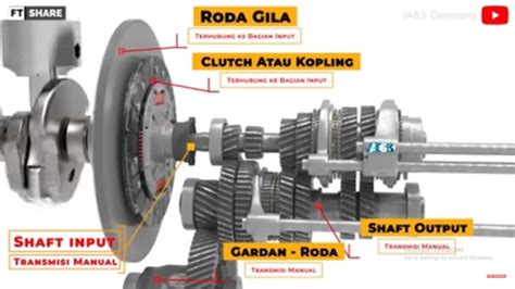 Jenis Jenis Dan Cara Kerja Transmisi Mobil Mobil Mijil Id