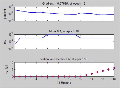 Figure 3 From Drilling Rate Of Penetration Prediction Using Artificial