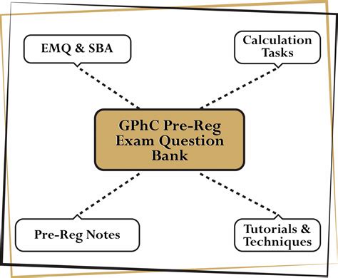 GPhC Exam Updates For BlackStone Tutors