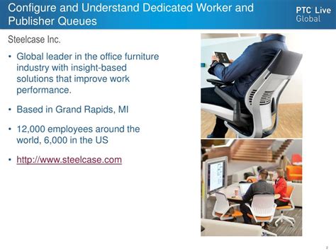 Ppt Configure And Understand Dedicated Worker And Publisher Queues Powerpoint Presentation