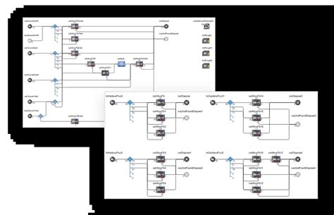 Road Traffic Library Anylogic Simulation Software