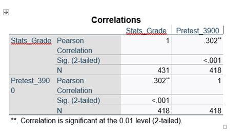Solved I Can Not Get This To Graph Correctly What Is The Chegg