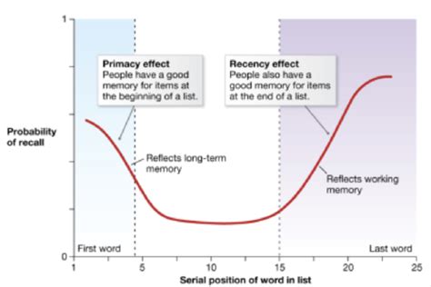 Characteristics The Source Message And Audience Flashcards Quizlet