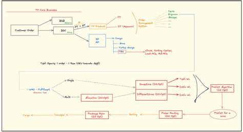 Compiled Graphql As A Database Query Language By Predrag Gruevski