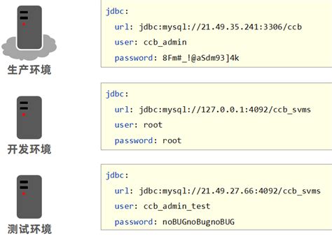 Springboot最全，最完整，最适合小白教程（运维实用篇）springboot教程 Csdn博客