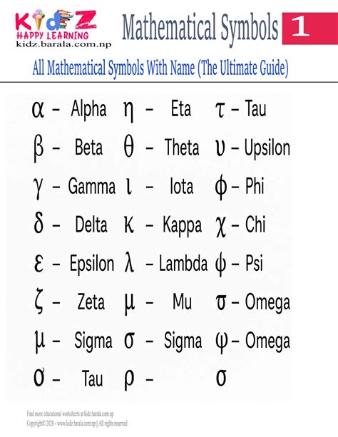 All Mathematical Symbols With Name α Alpha β Beta γ Gamma δ